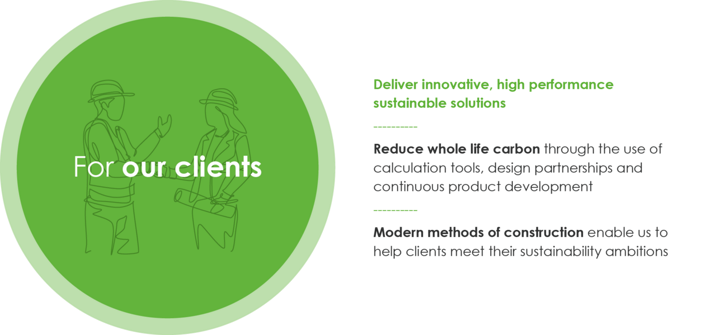 OUR CLIENTS – SCECO