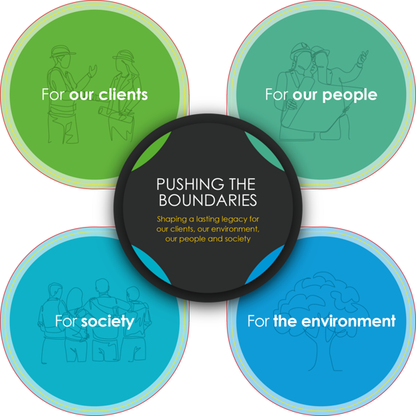 SUSTAINABILITY – SCECO